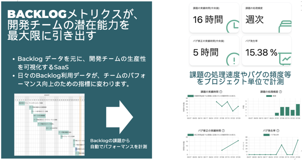 Backlogメトリクスのリリース | J-GoodTech Headline